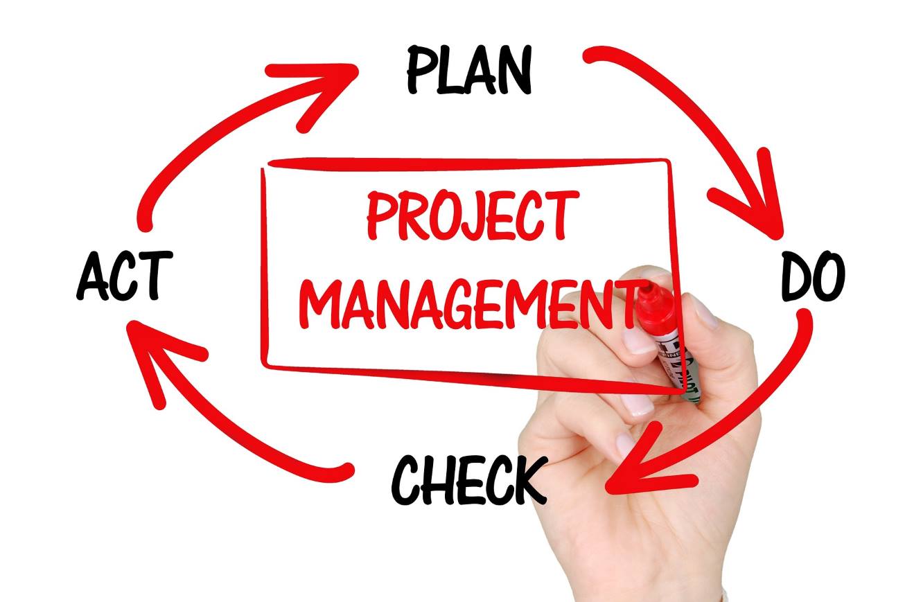 Who Is a Project Manager and What Does a Project Manager Do? The ...